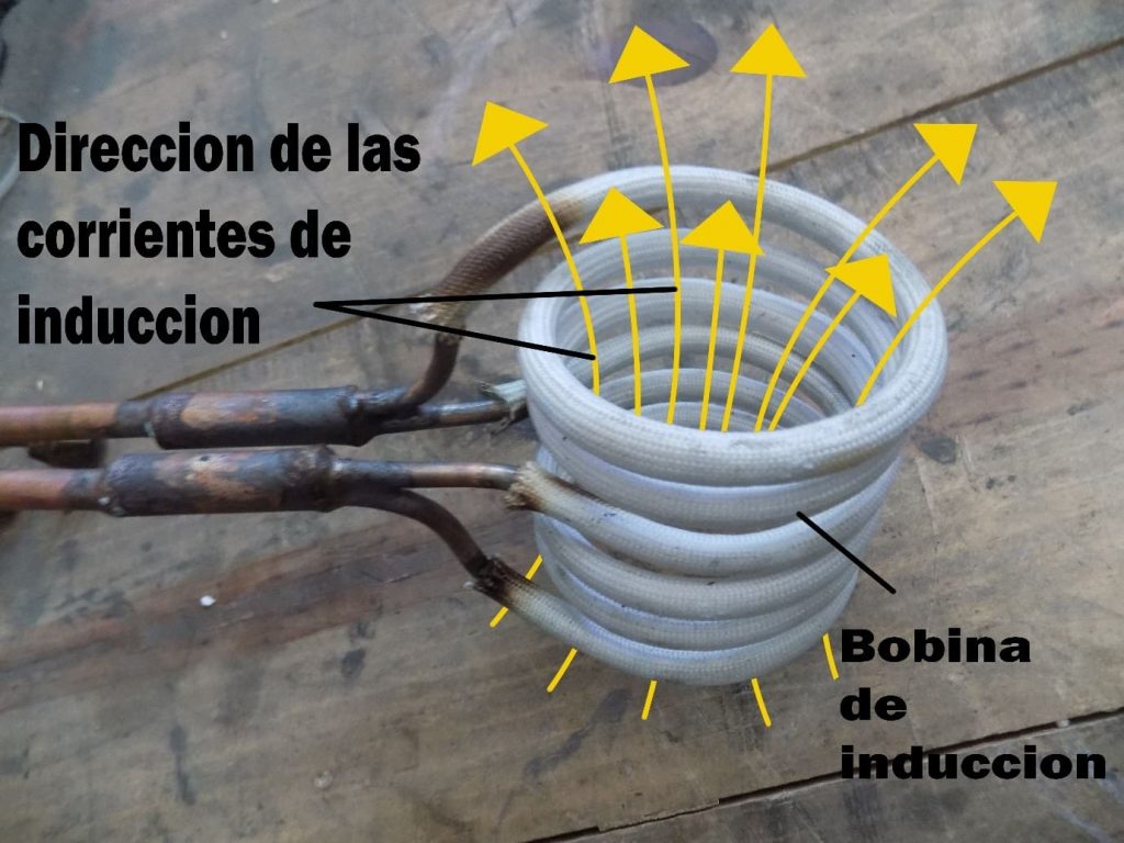 Calentamiento por inducción en aplicaciones de soldadura