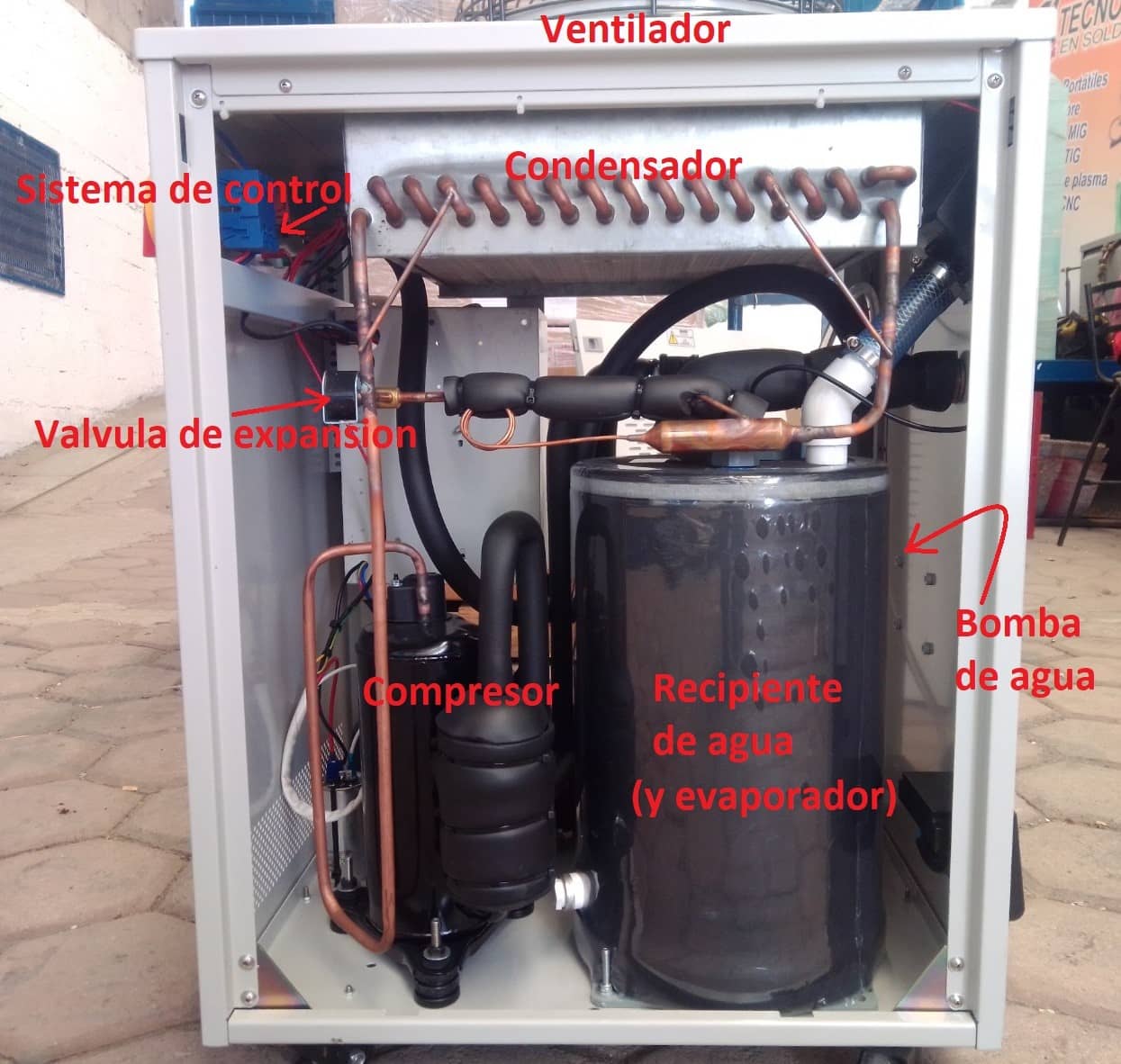 Enfriadores chiller: soluciones industriales
