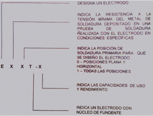 Alambres macizos de acero para soldadura MIG